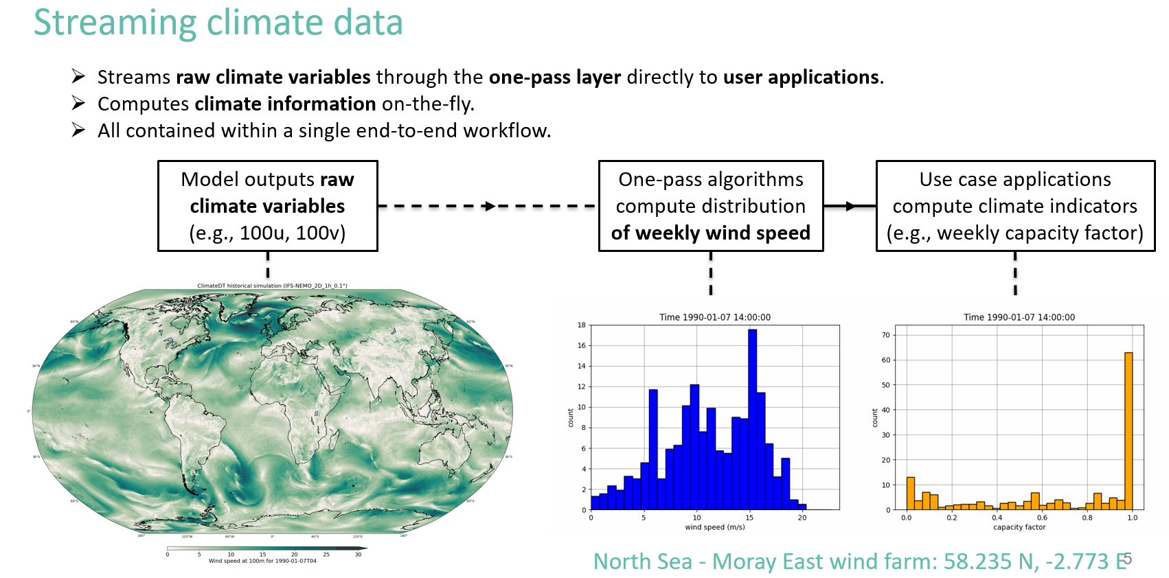 The fast development of DestinE's Climate Change Adaptation Digital ...