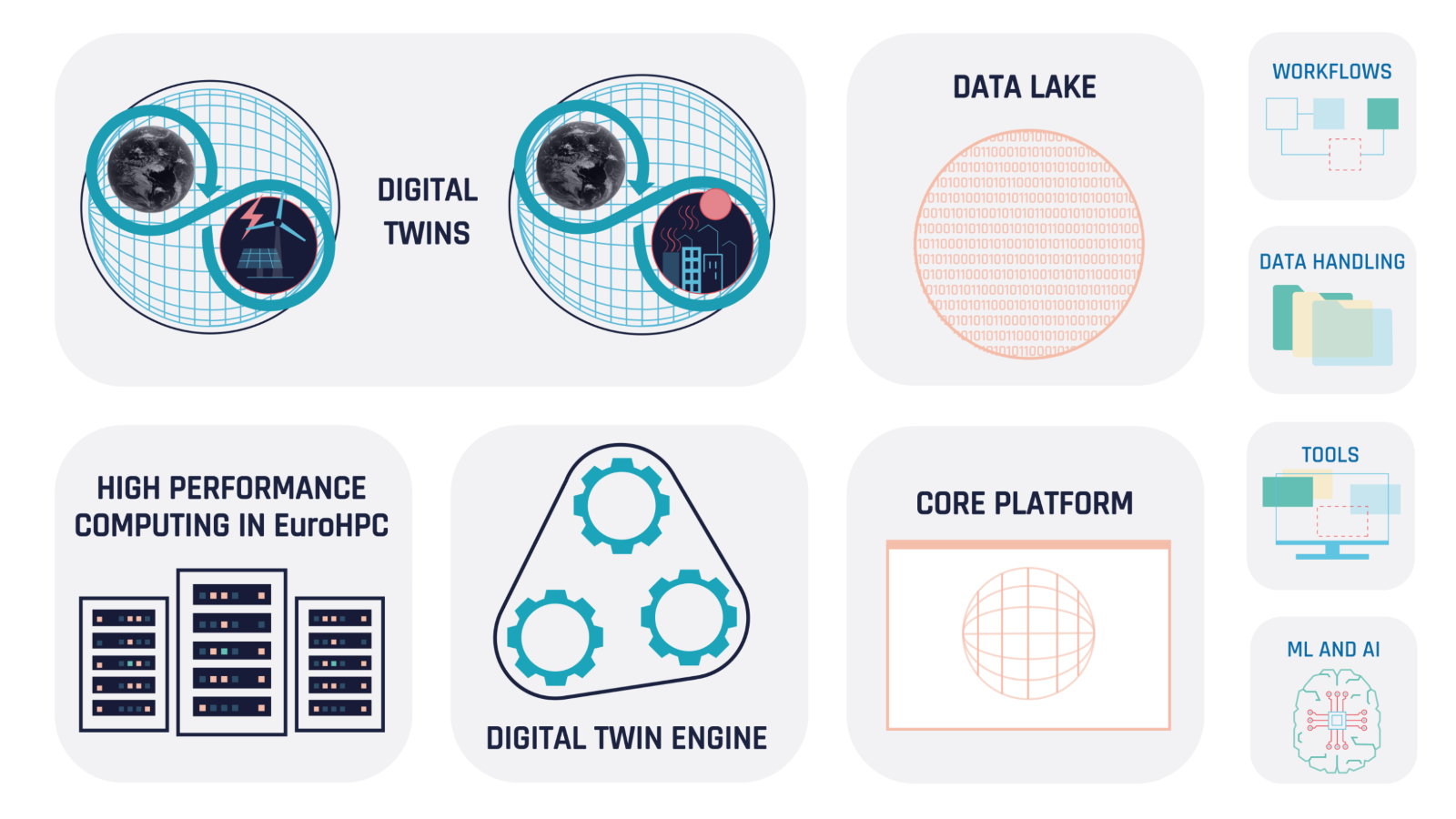 Destination Earth system launched | Destination Earth