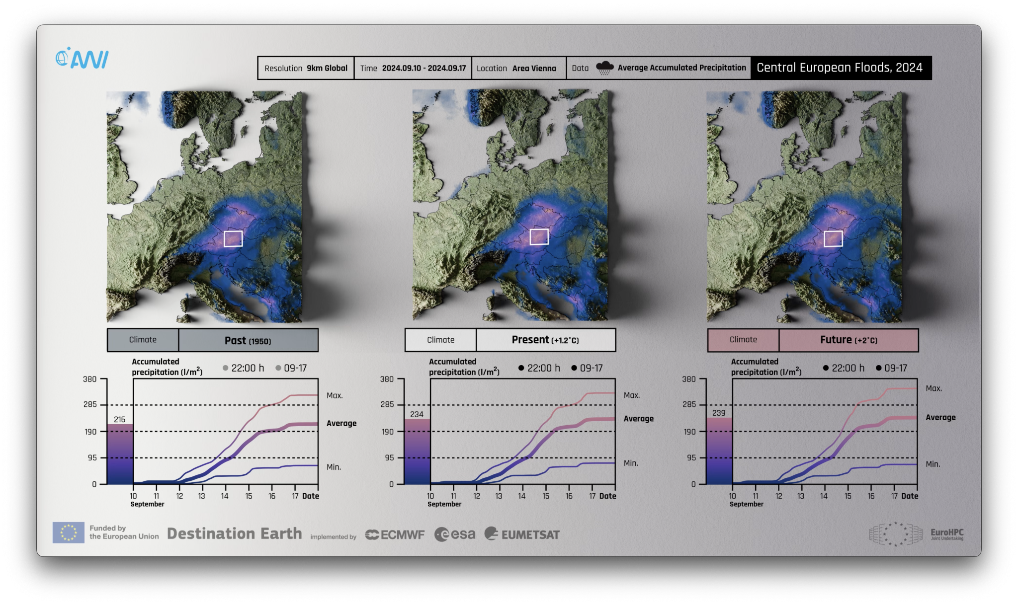 Replaying Extreme Weather Events to Understand Climate Change Impacts | Destination Earth