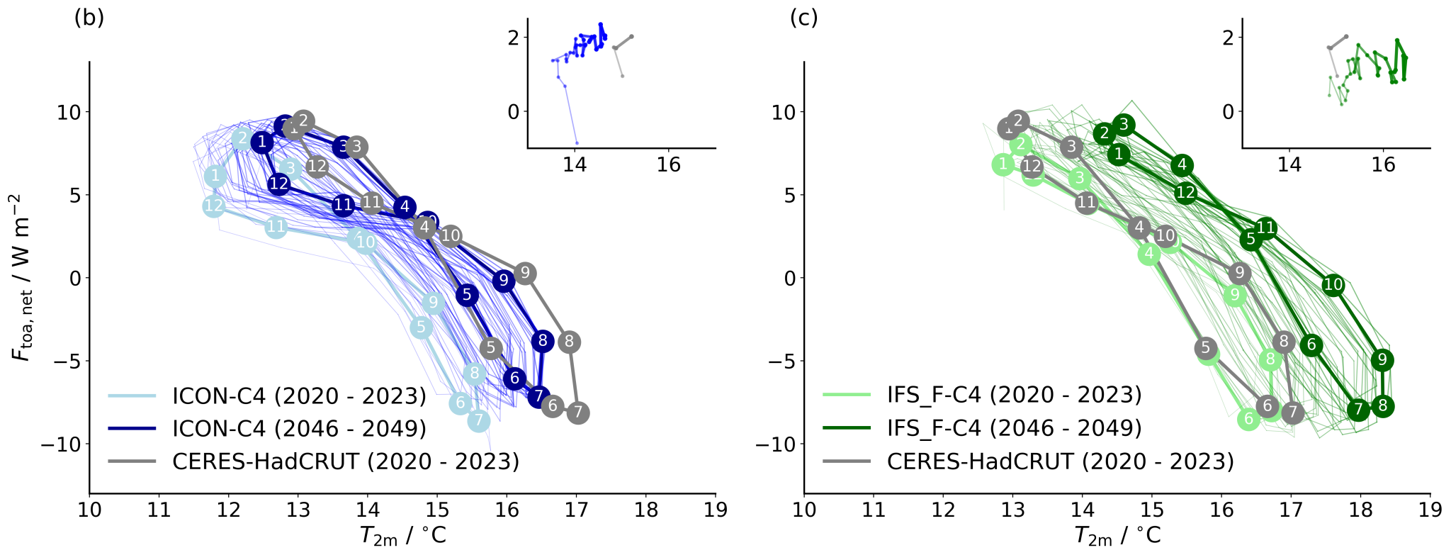 Pioneering Kilometre-Scale Climate Simulations: the nextGEMS ...